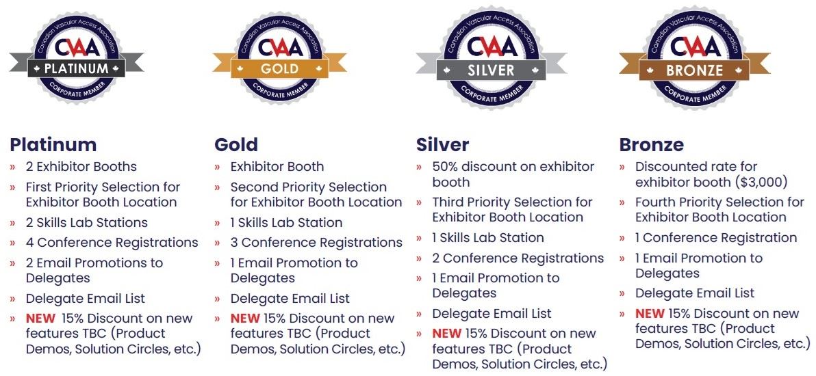 Guidelines & Alternate Care Settings